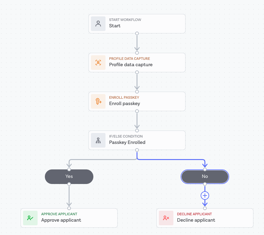 Passkey Authentication | Entrust